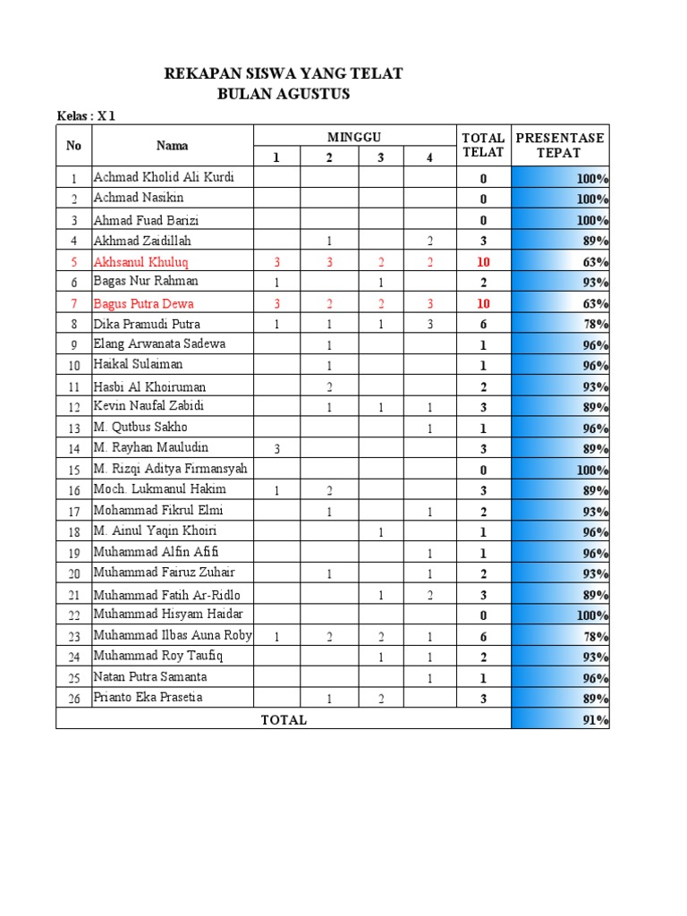 Absen Telat Rekapan Per-Bulan | PDF