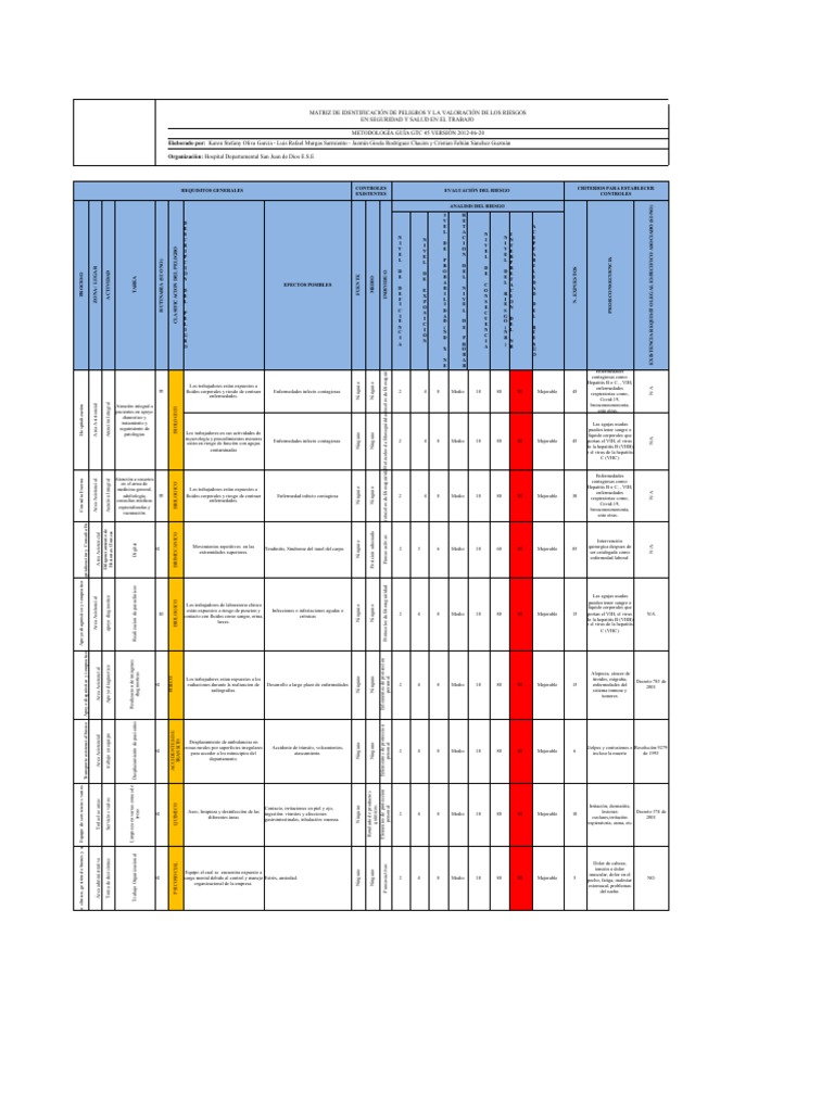 MATRIZ GTC 45. Hospital Departamental San Juan de Dios E.S.E | PDF ...