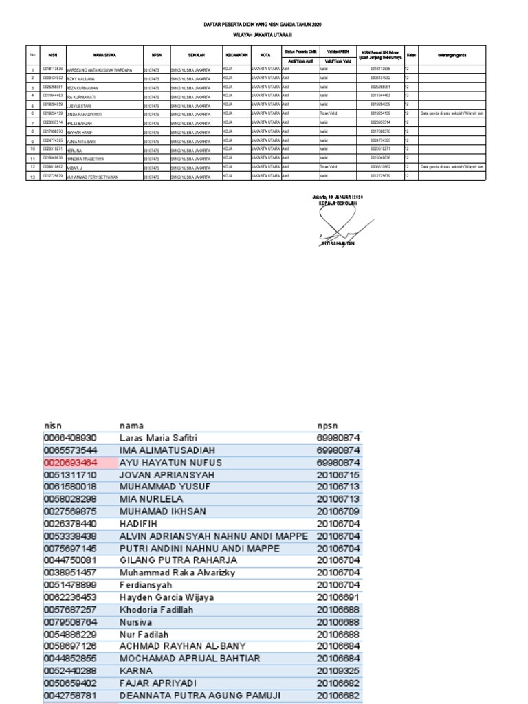 Verifikasi NISN Ganda JU2 | PDF