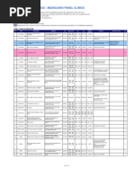 Carrier Code | PDF | Cigna | Medical And Health Organizations