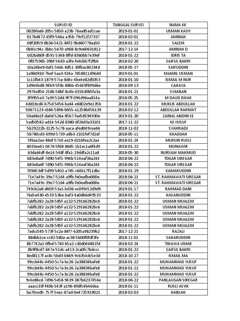 Indikator TB Paru | PDF