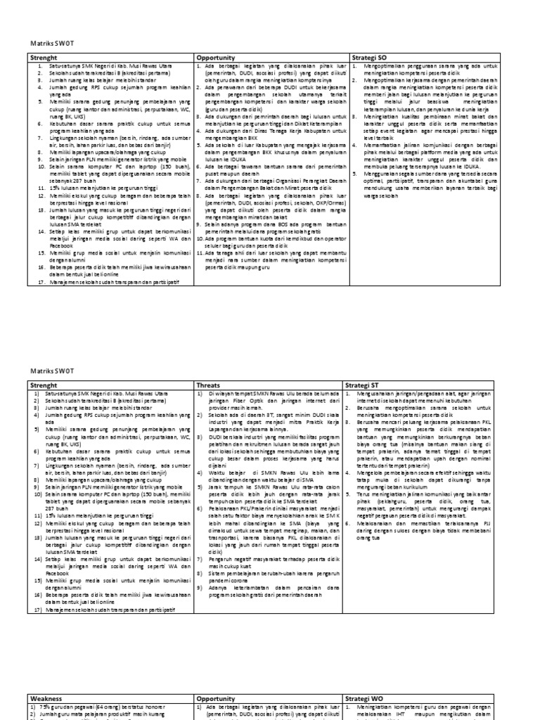 Matriks SWOT | PDF