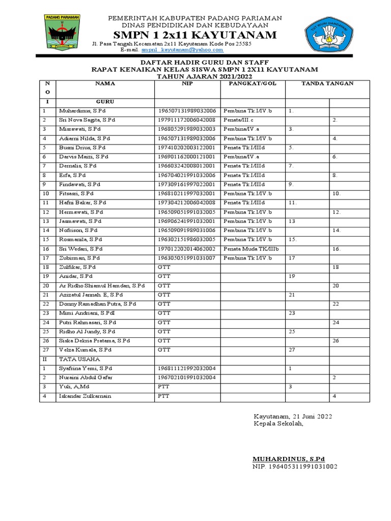 Daftar Nama Guru | PDF