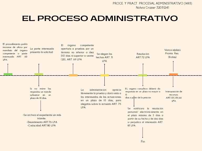 Proceso Admin | PDF | Justicia | Crimen y violencia