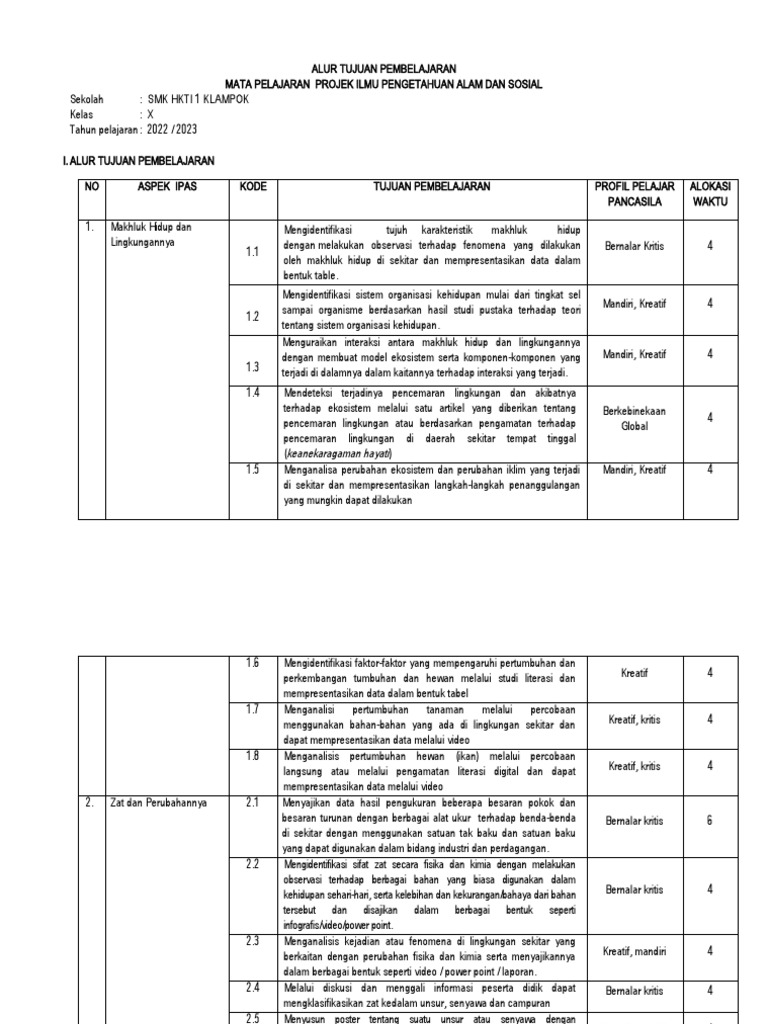 Atp Ipas SMK Kelas X Kurikulum Merdeka Belajar | PDF