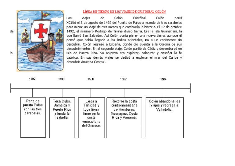 Línea de Tiempo Cristobal Colón | PDF Línea de Tiempo Cristobal Colón | PDF
