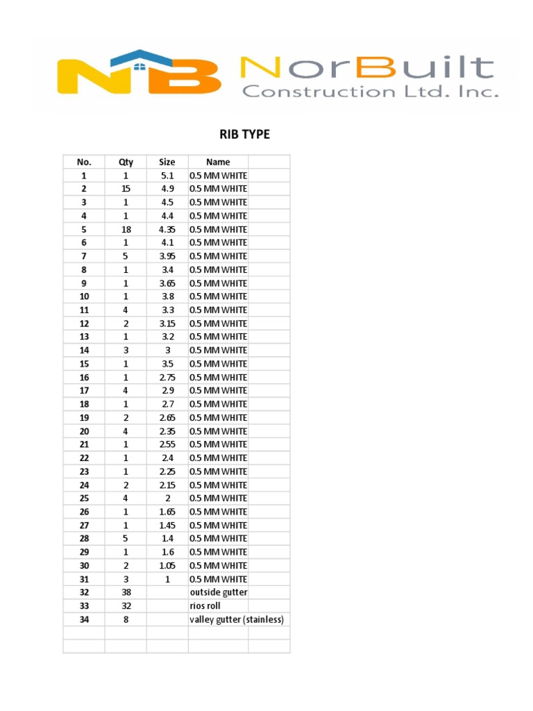 Rib Type | PDF