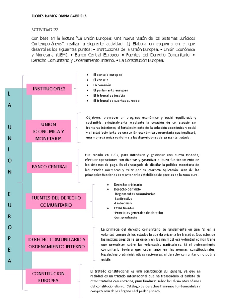 Actividad 27 | PDF | Ley de la Unión Europea | Unión Europea