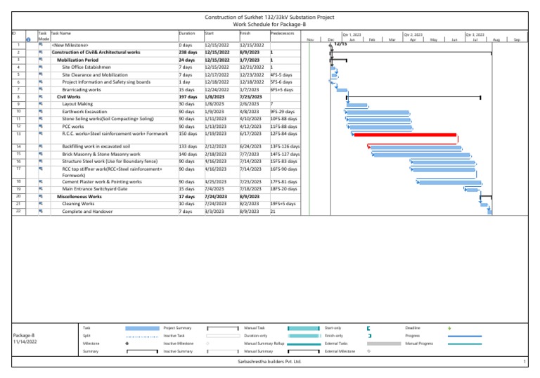 Construction Work Schedule For Boundary Wall | PDF | Building | Civil ...