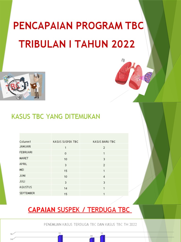 Capaian TBC 2022 | PDF