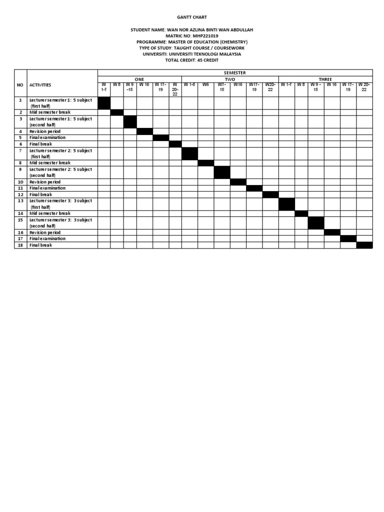 Gantt Chart | PDF