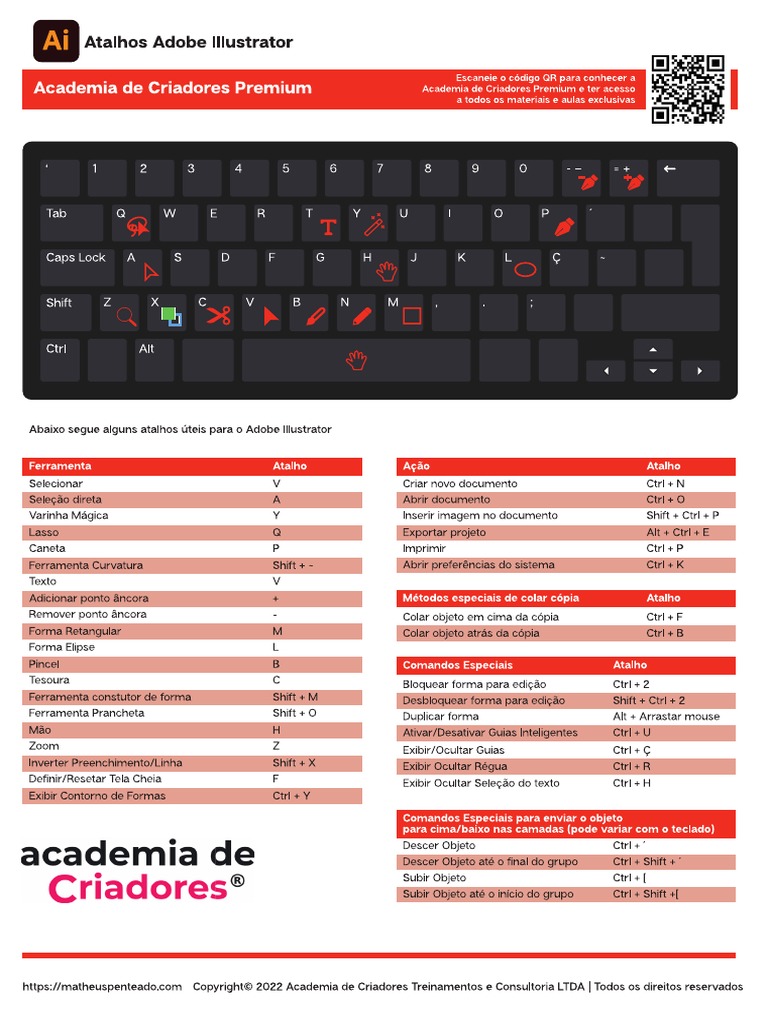 Guia de Atalhos Illustrator | PDF