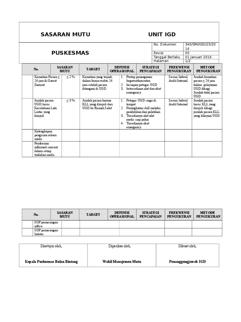Sasaran Mutu Faskes IGD | PDF