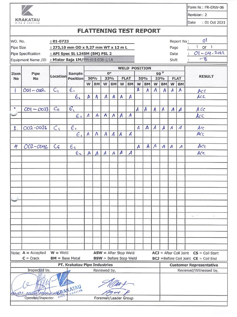 3.4 Flattening Test Report | PDF