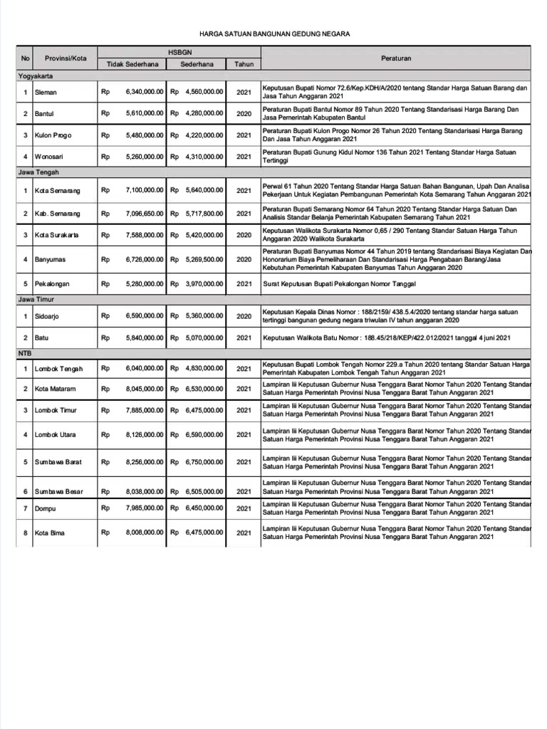 PDF HSBGN Seluruh Indonesia DL | PDF
