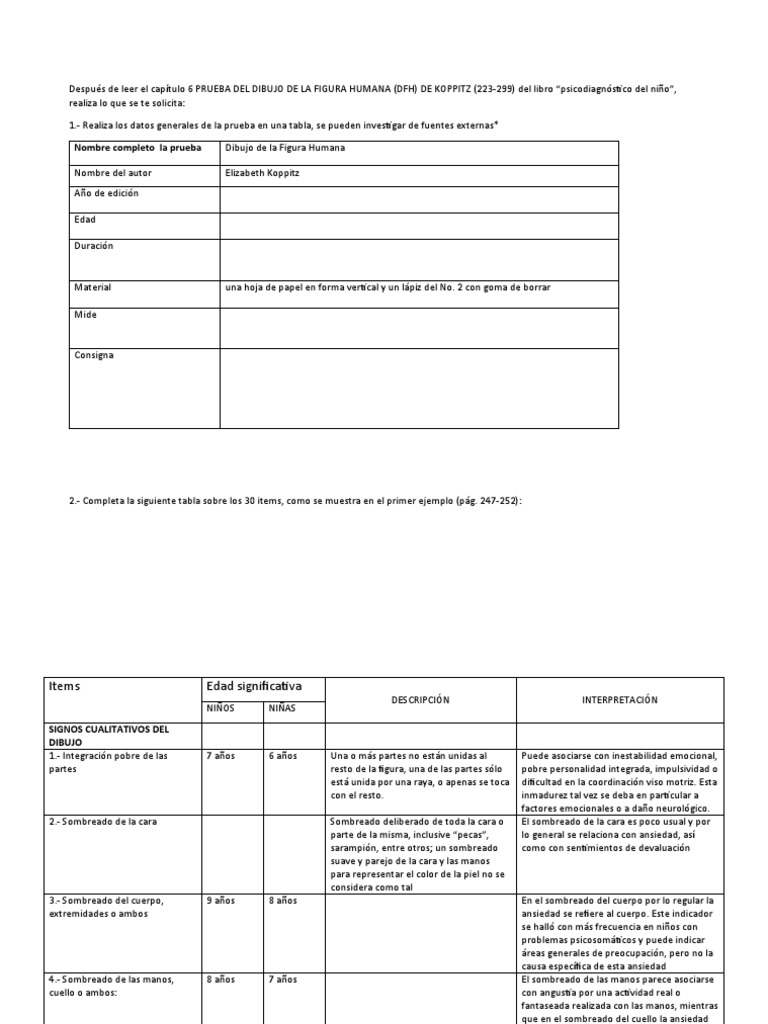 Análisis de la Prueba DFH de Koppitz | PDF | Ansiedad | Sicología