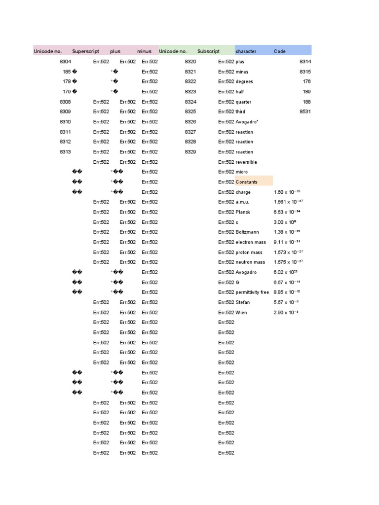 Pakar Tutorial Subscripts and Superscripts | PDF