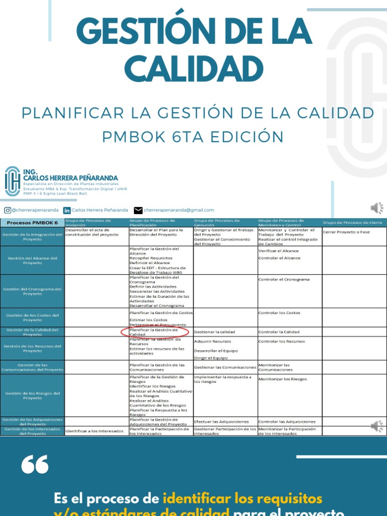 PMBOK 6ta Ed Planificar La Gestión de La Calidad | PDF | Calidad (comercial) | Gestión de la calidad