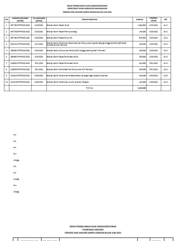 Rekap Pajak Mamin 2022 Puskesmas Arjasari | PDF Rekap Pajak Mamin 2022 Puskesmas Arjasari | PDF