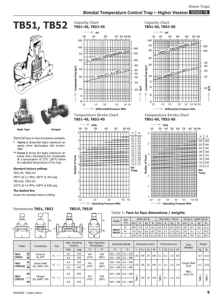 TB51 52 en | PDF