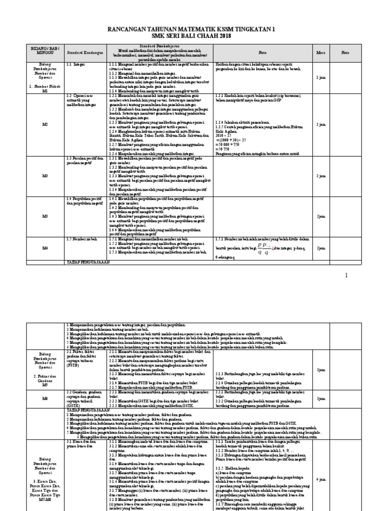 RPT Math Ting 1 | PDF