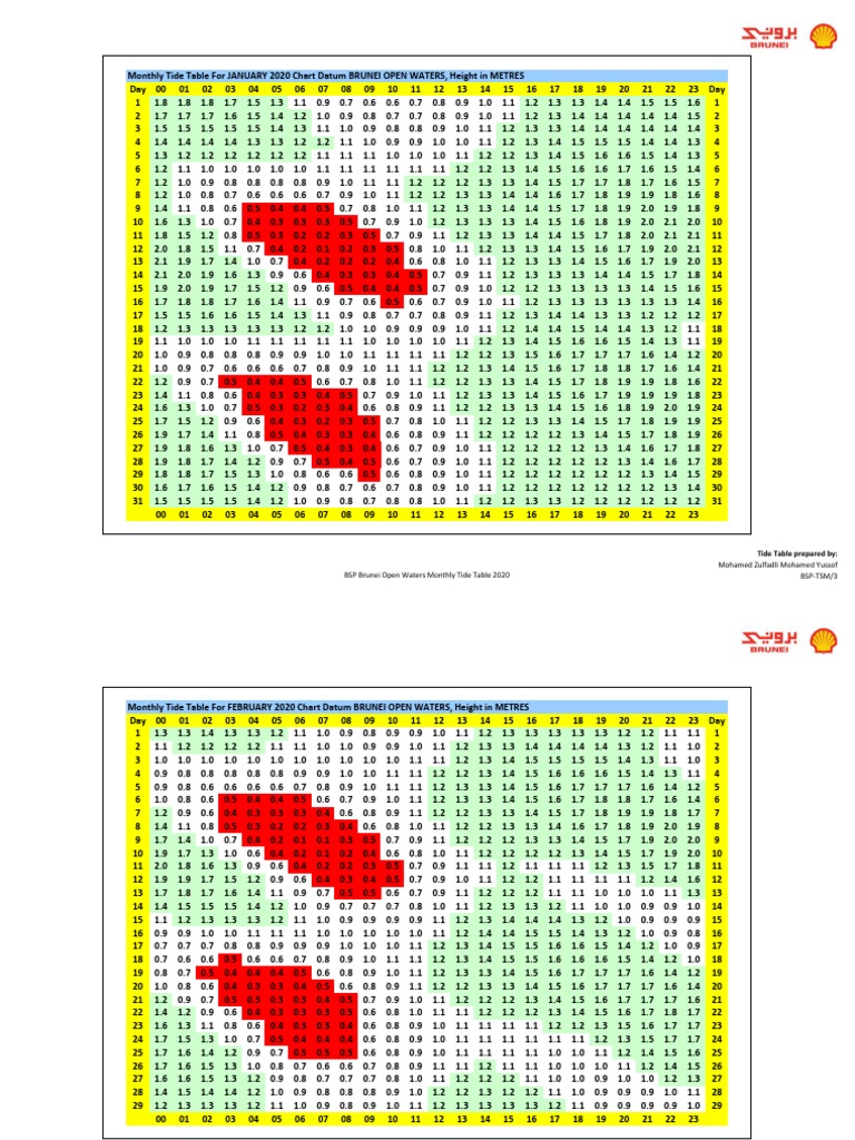 B SP Bow Tide Tables 2020 | PDF | Tide | Earth Sciences