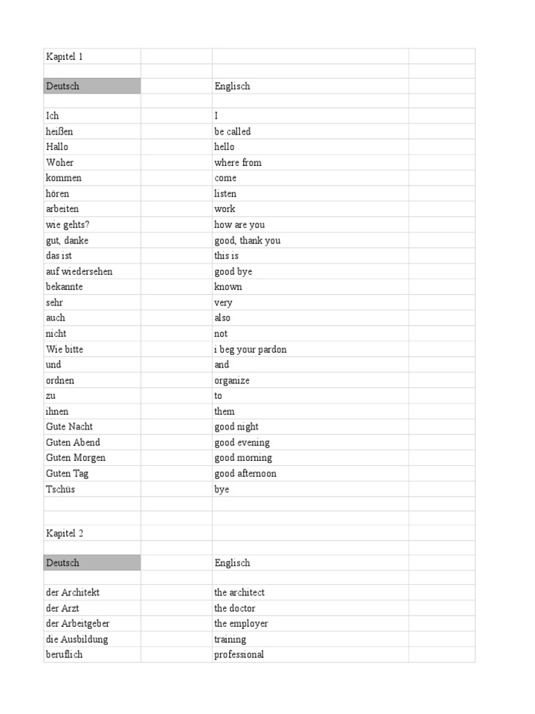Vokabeln A1.1 Menschen | PDF