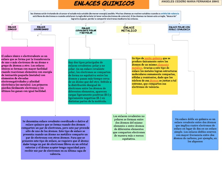 Mapa Conceptual | PDF | Enlace químico | Enlace covalente