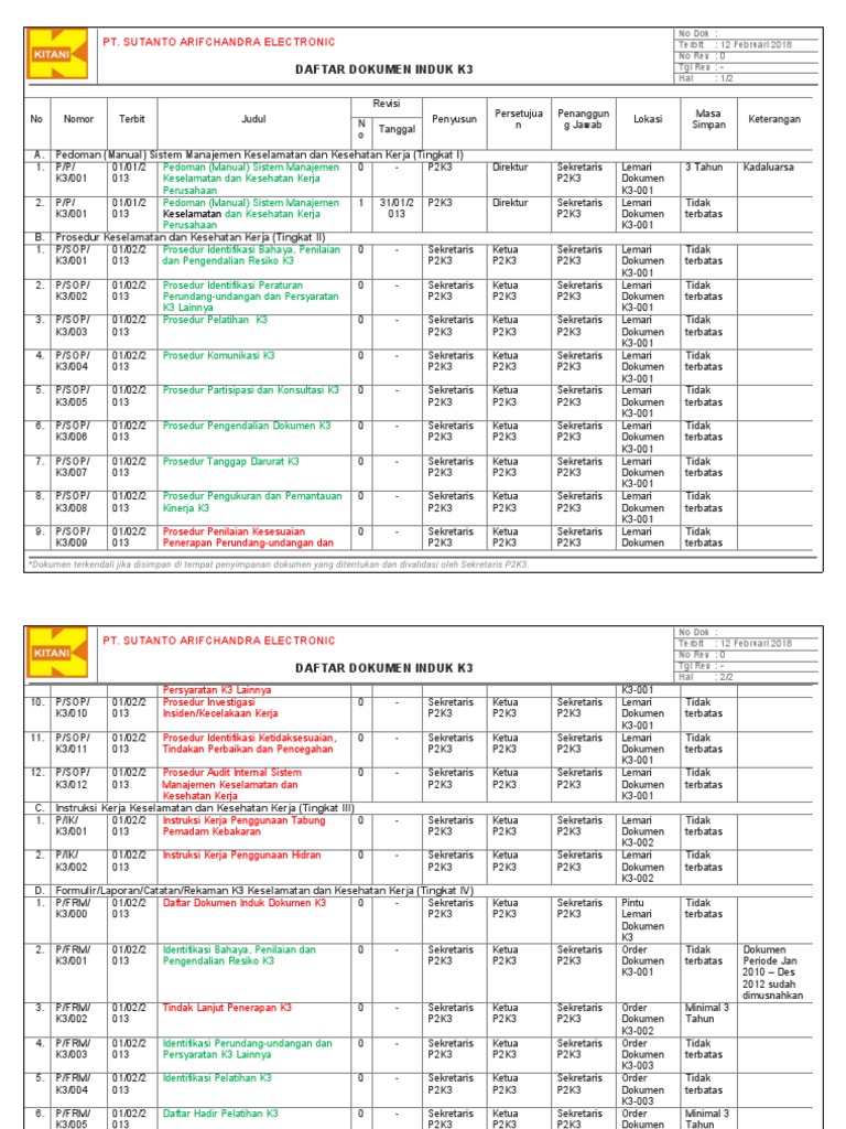Daftar Induk Dokumen K3 | PDF
