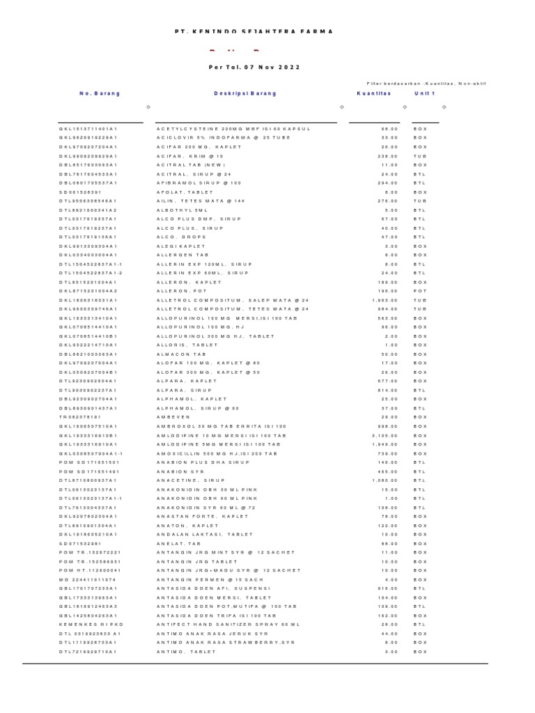 Daftar Obat PBF Kenindo | PDF