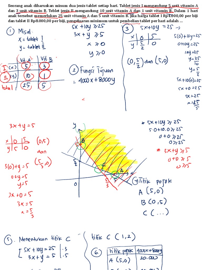 3 Pembahasan Soal Program Linear XI IPS 2 | PDF