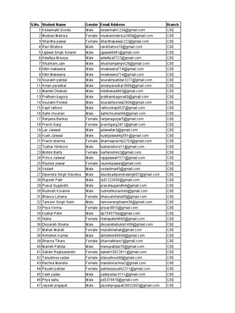 RPG ESD Training 2024 Batch | PDF