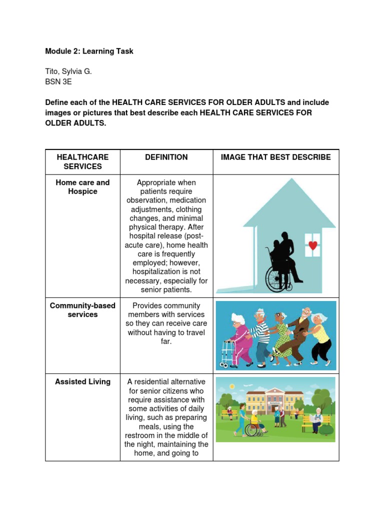 Module 2 Learning Task | PDF