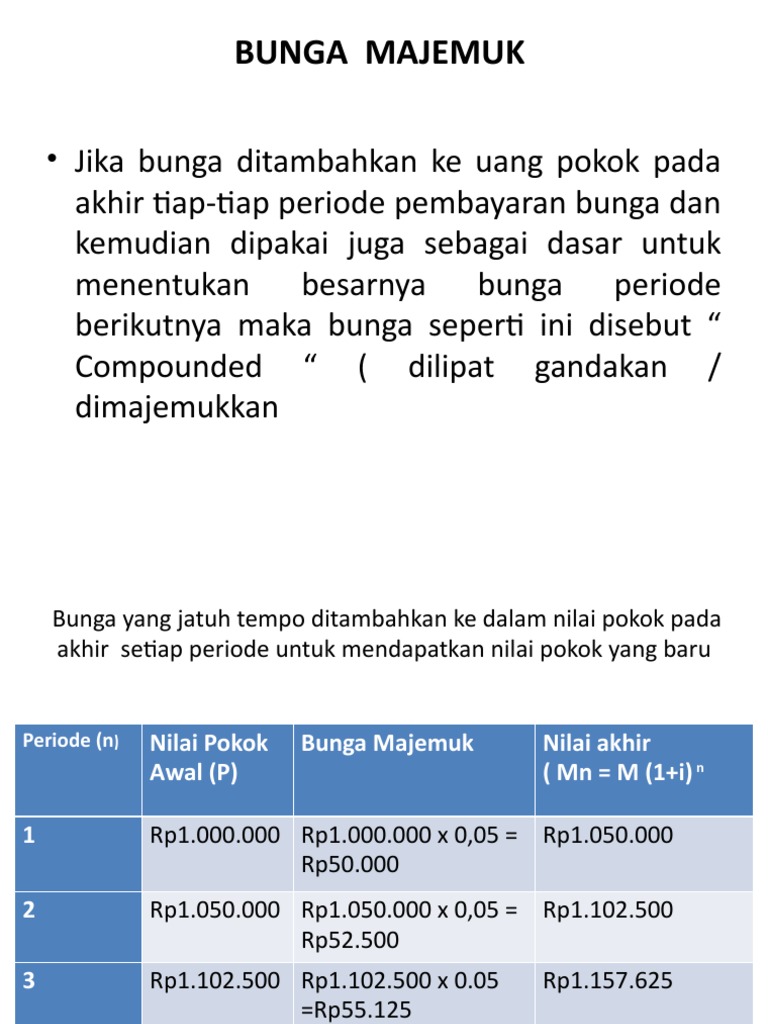 Konsep Bunga Majemuk | PDF
