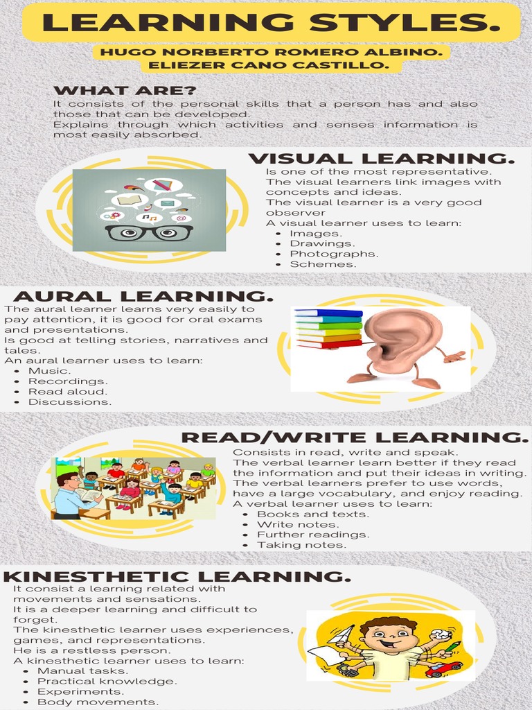LEARNING STYLES. | PDF