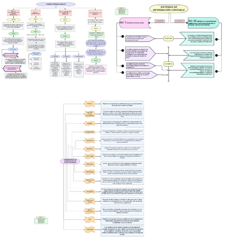 Mapas Conceptuales | PDF