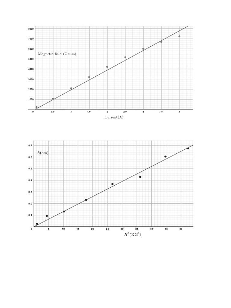 Quink's Tube Graphs | PDF
