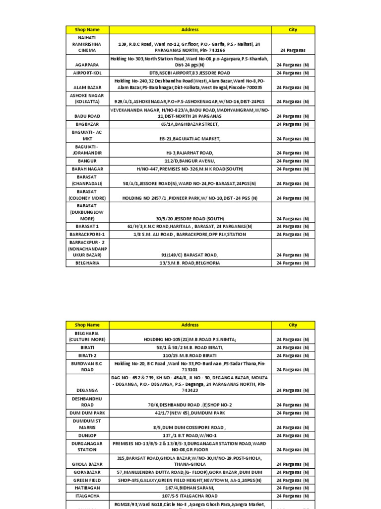 Apollo Pharmacy 03 | PDF