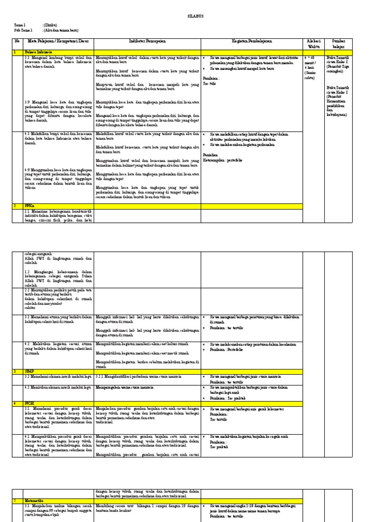 Tema 1 Sub Tema 1 | PDF