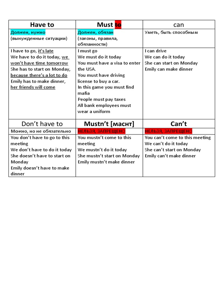 Modal Verbs: Must, Have to, Can | PDF
