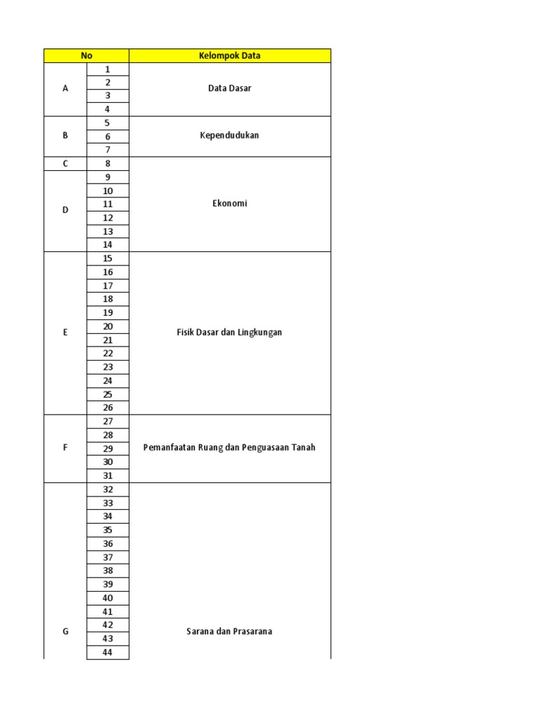 Analisis RDTR + Time Schedule | PDF