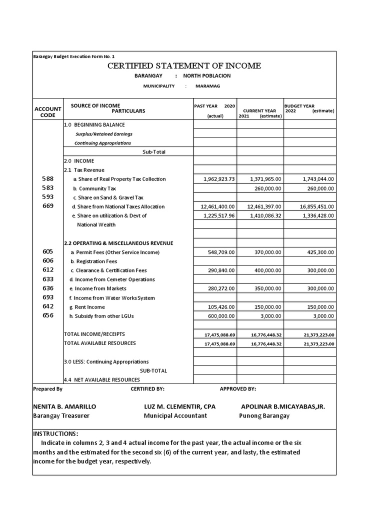2022 Certified Statement of Income | PDF | Taxes | Income