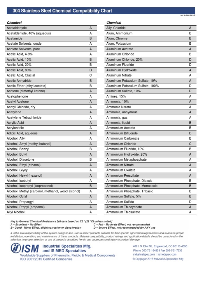 304 Stainless Steel Compatibility Chart | PDF | Acetic Acid | Acid