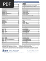 Acrylic Pmma Chemical Compatibility Chart From Ism | PDF | Acetic Acid ...