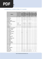 Polypropylene Chemical Compatibility Chart From Ism | PDF | Aluminium ...
