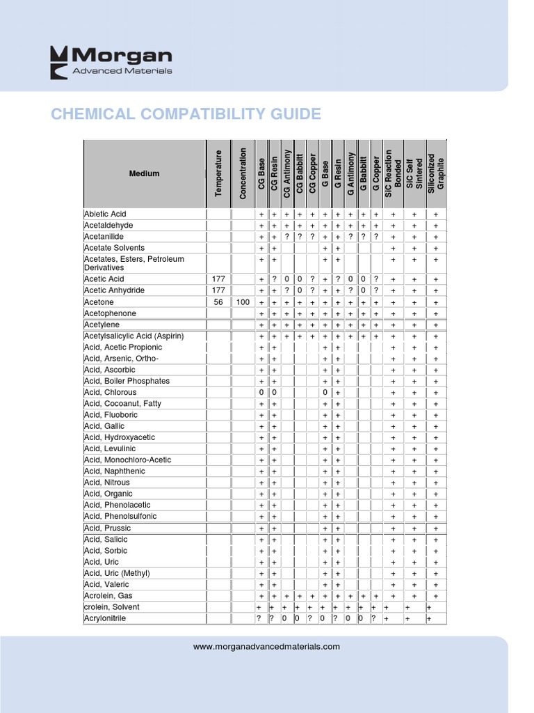 chemical_compatibility_guide_branded | PDF | Ammonia | Boron