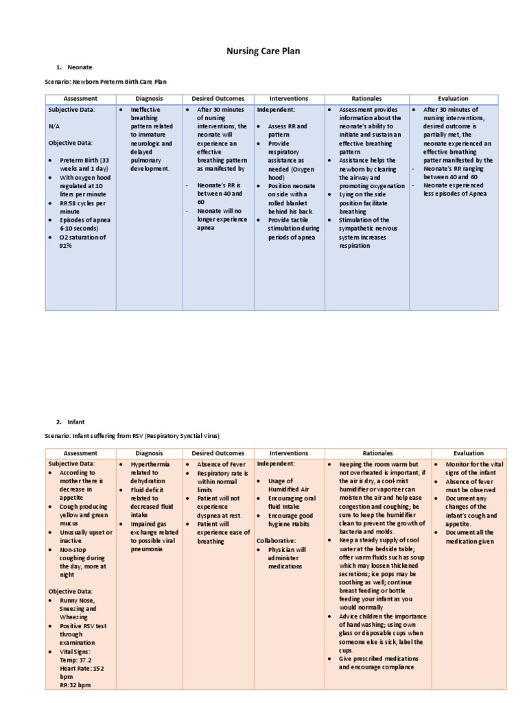 Nursing-Care-Plan-for-Different-Age-Groups | PDF | Dermatitis | Bulimia Nervosa