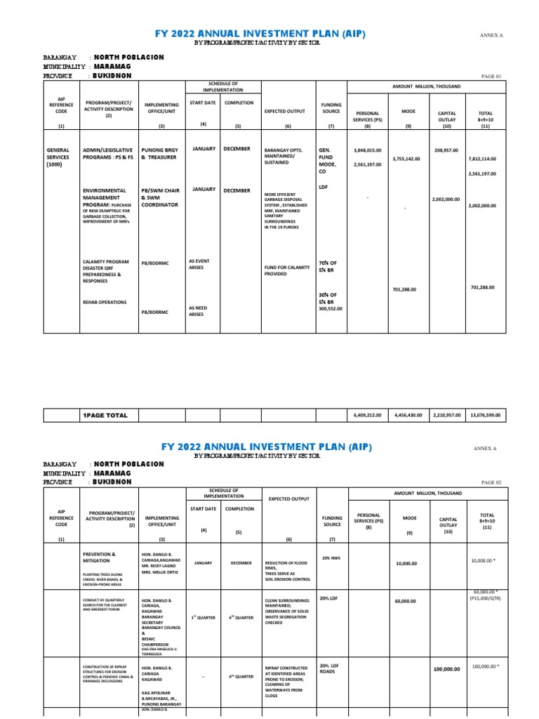 FY 2022 Annual Investment Plan for Barangay North Poblacion, Maramag ...