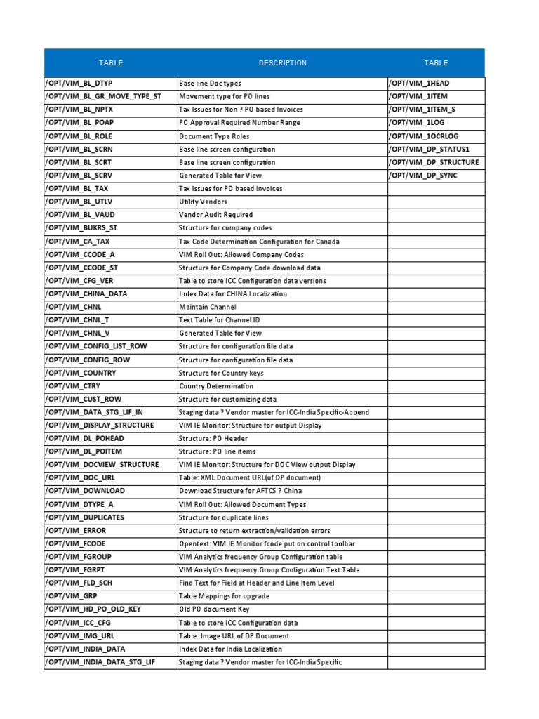 OpenTxt VIM Tables | PDF | Database Index | Computing