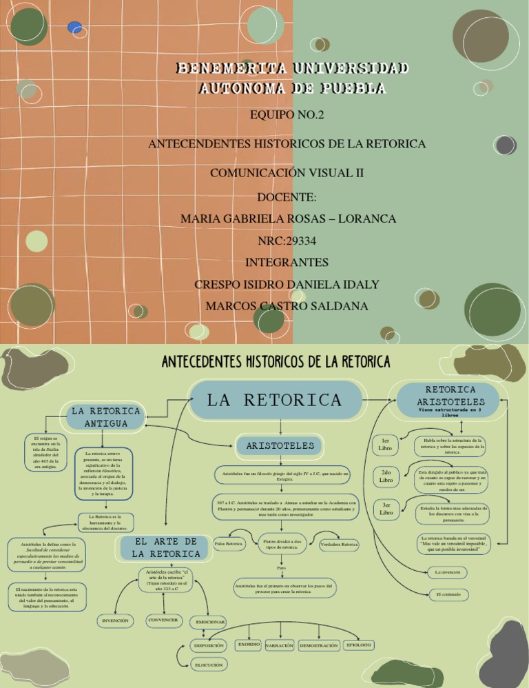 Mapa Conceptual - Equipo2 | PDF | Retórica | Aristóteles
